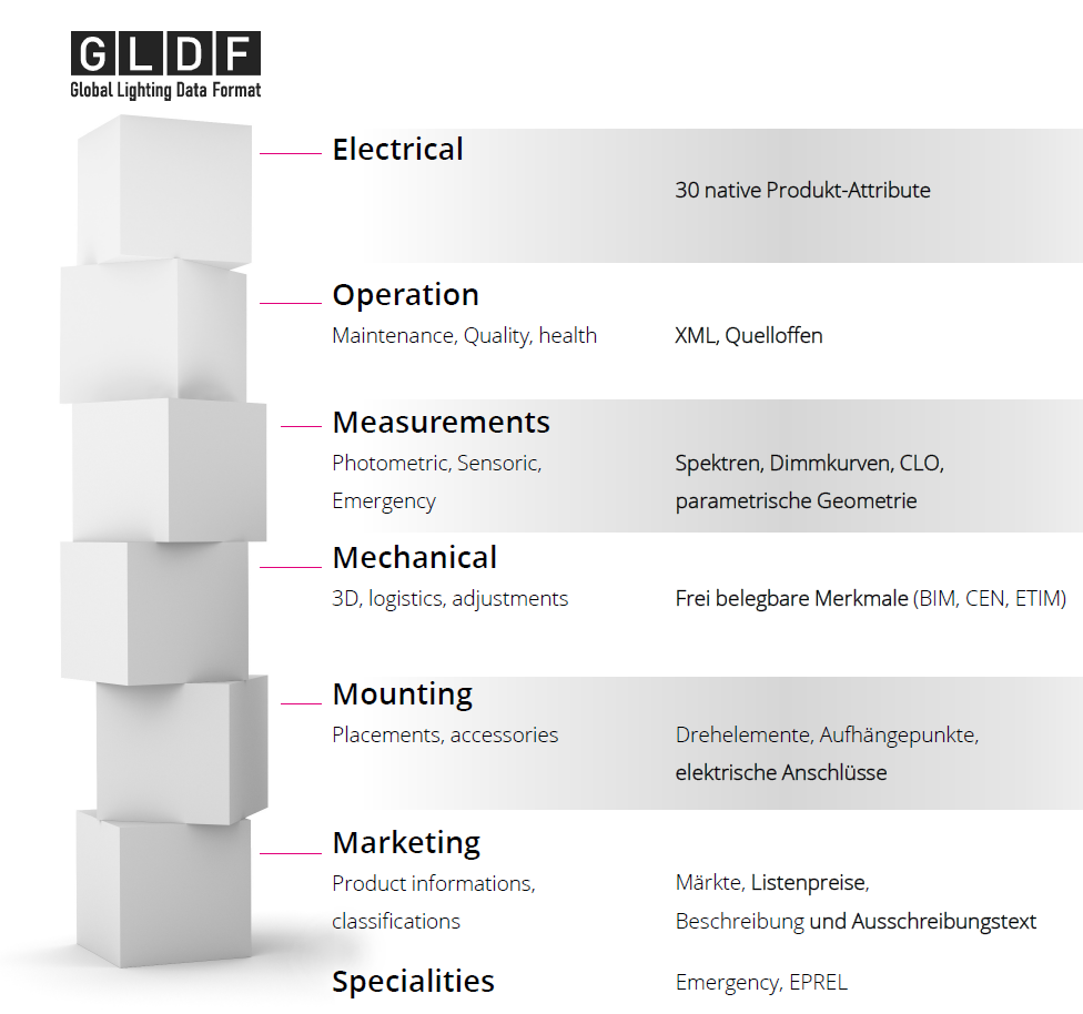 GLDF-Checker – free tool to check your GLDF files