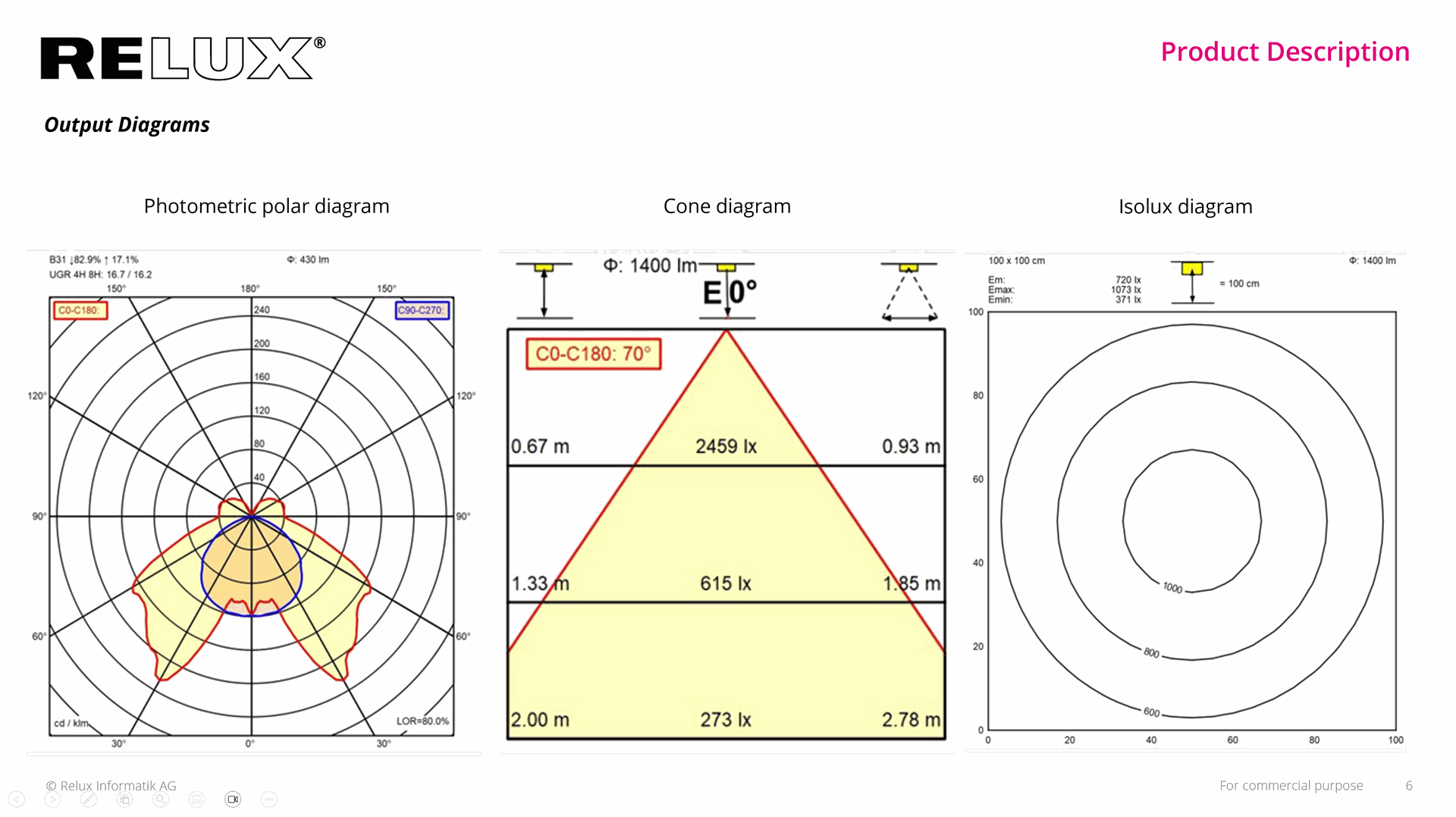 ReluxAnalyse | Hersteller Services | Hersteller