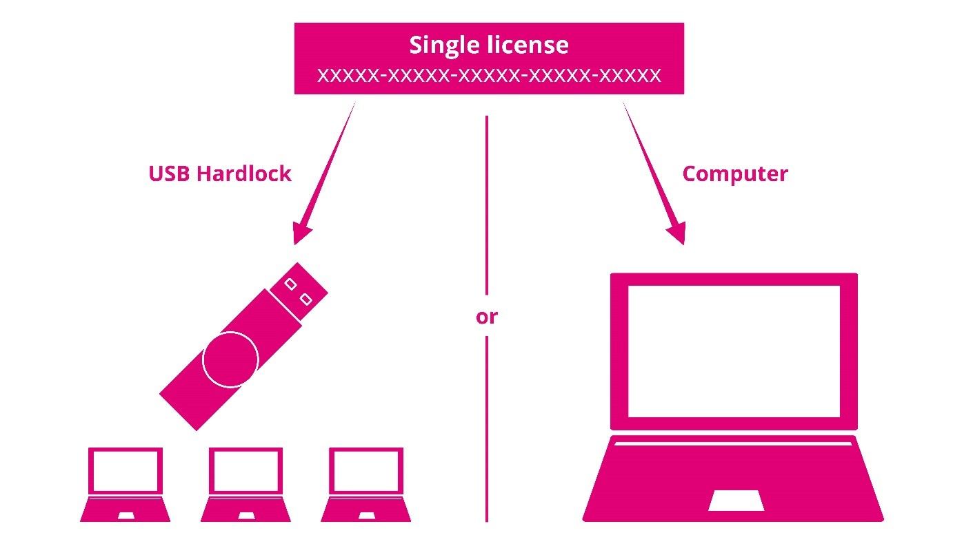 Licence types | Knowledge DB | Knowledge Hub