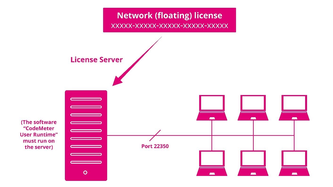 Licence types | Knowledge DB | Knowledge Hub